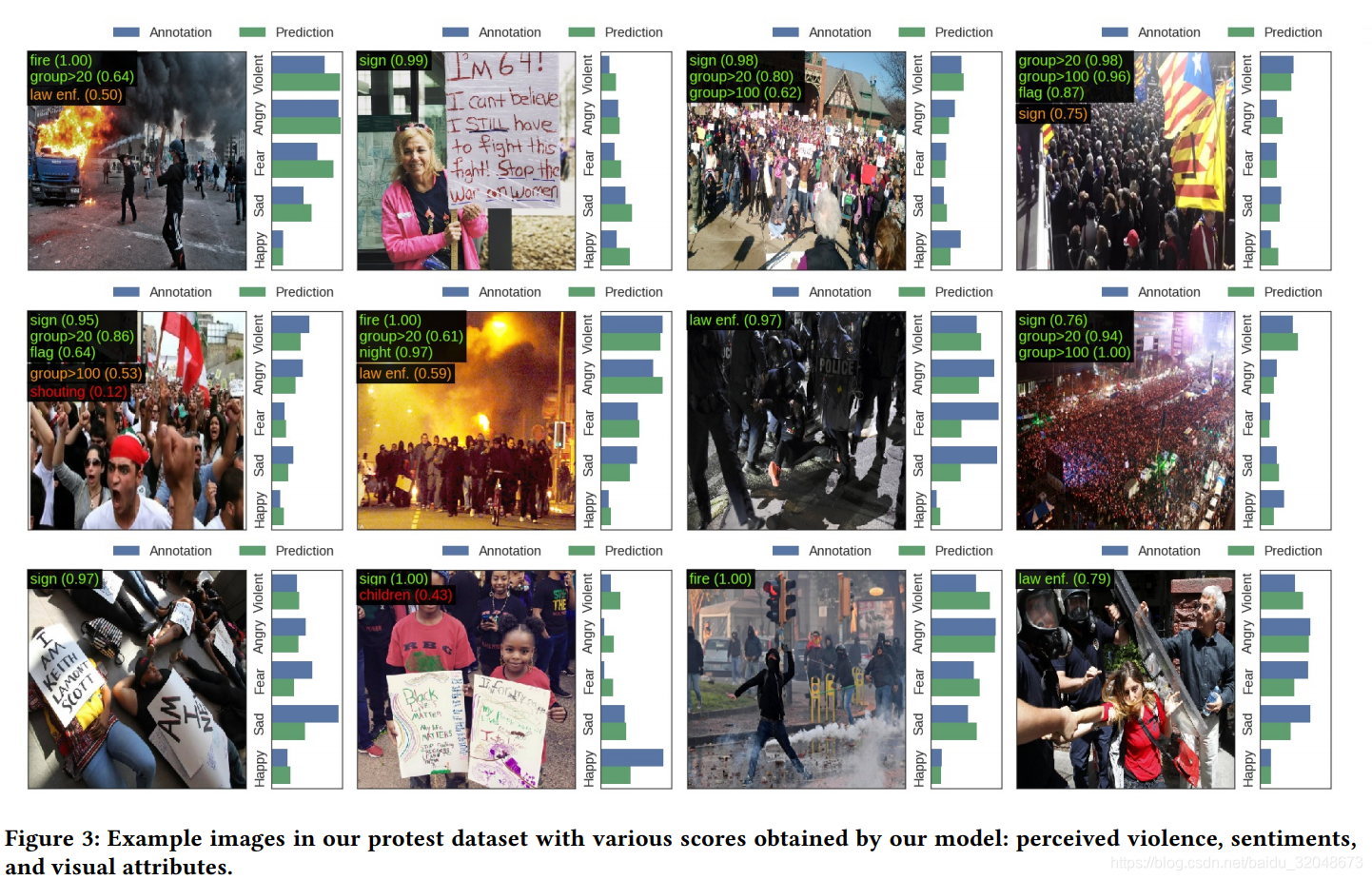 调研：暴力恐怖犯罪识别（图像识别）_violence recognition from videos using deep learni-CSDN博客