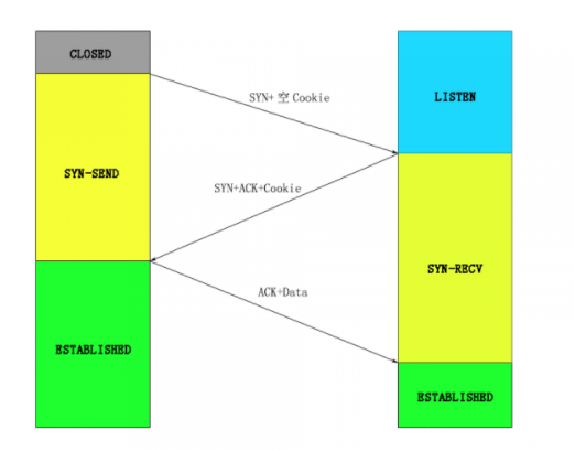 Linux C/C++编程：setsockopt、getsockopt_linux c++设置setsocketopt 接收发送数据超时时间-CSDN博客