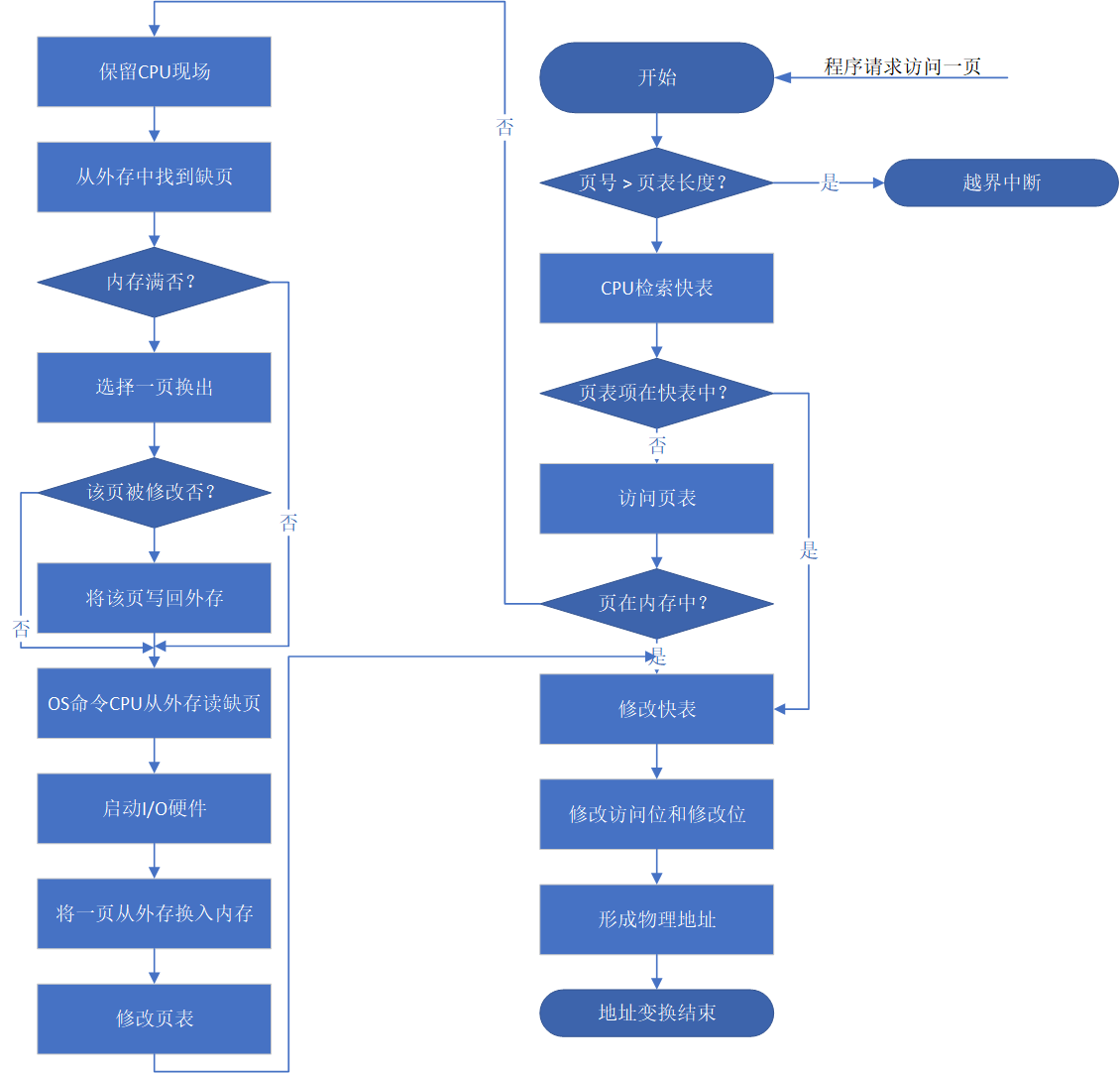 Github 25th Engineerhfut2020osdesignwh 合肥工业大学宣城校区2020年《操作系统》课程