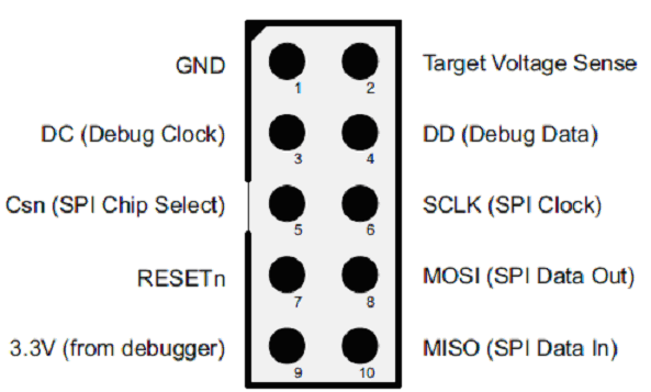 CC2540蓝牙开发一BLE例程_cc2540 sdk-CSDN博客