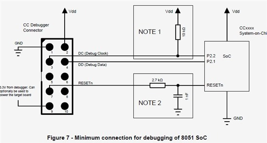 CC2540蓝牙开发一BLE例程_cc2540 sdk-CSDN博客