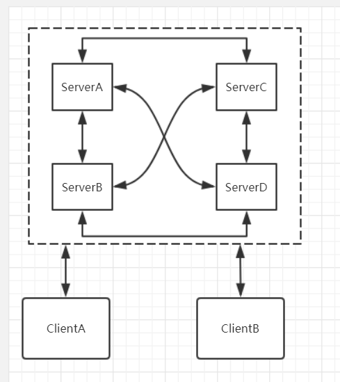 CAP原则中究竟什么是P_cap的p-CSDN博客