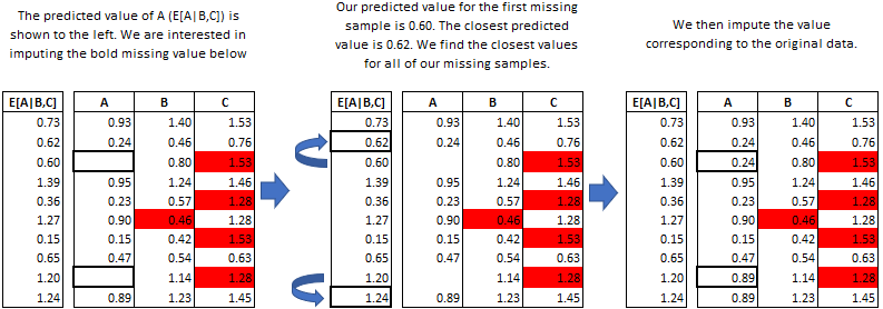 翻译：MICE 算法_链式方程多重插补原理-CSDN博客