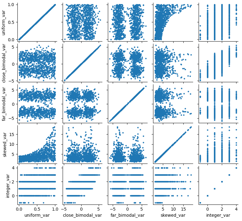 翻译：MICE 算法_链式方程多重插补原理-CSDN博客
