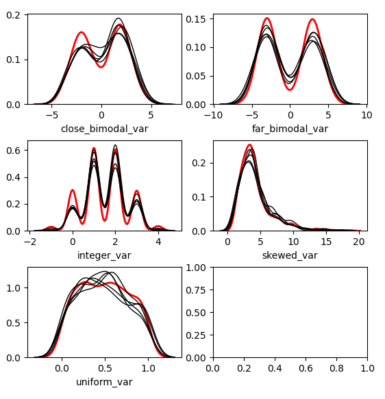 翻译：MICE 算法_链式方程多重插补原理-CSDN博客