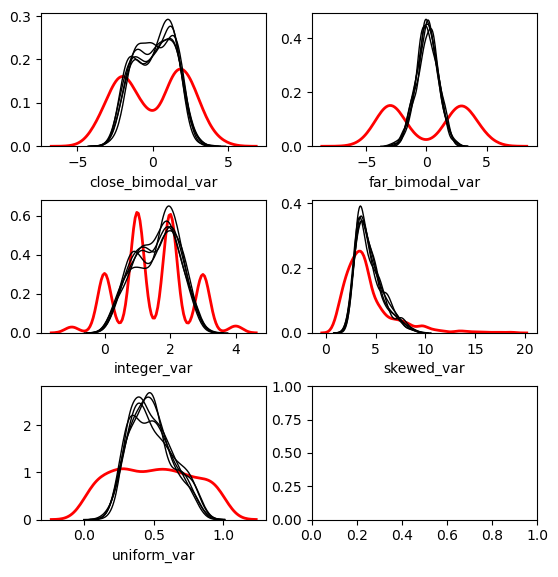 翻译：MICE 算法_链式方程多重插补原理-CSDN博客