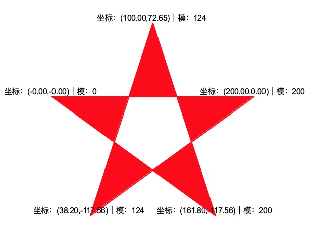 用python绘制带坐标和模数据的红色五角星python绘制红色五角星 Csdn博客 
