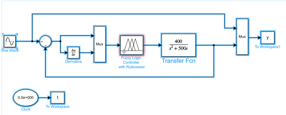 Matlab simulink Mux multiplexing - Programmer Sought