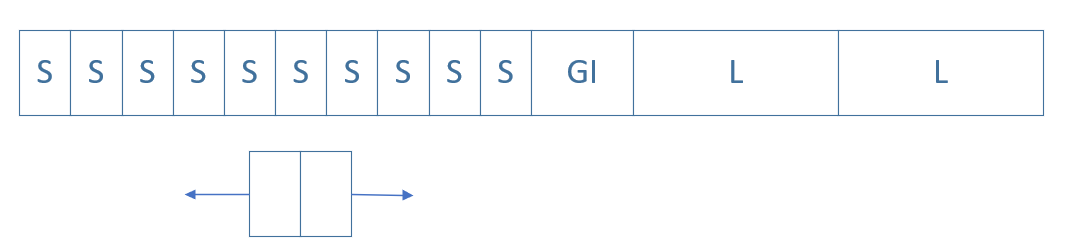 OFDM系统之利用L-STF和L-LTF序列进行同步_l-stf l-ltf-CSDN博客