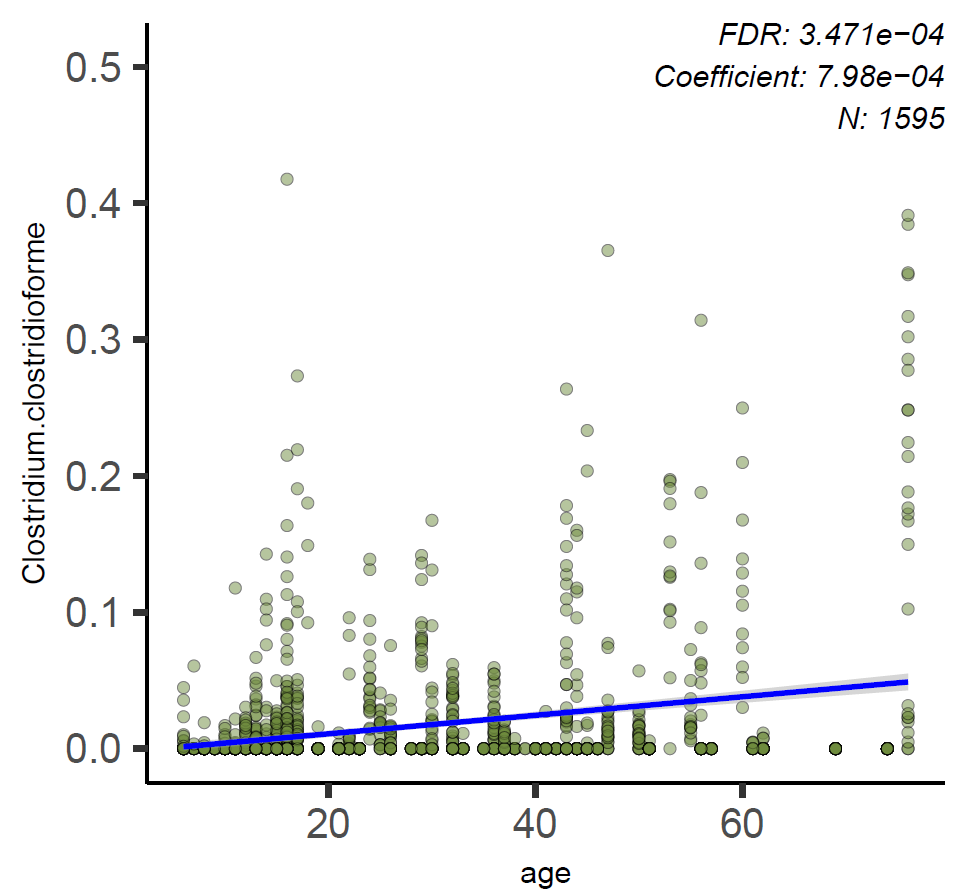 MaAsLin2及R实现-CSDN博客