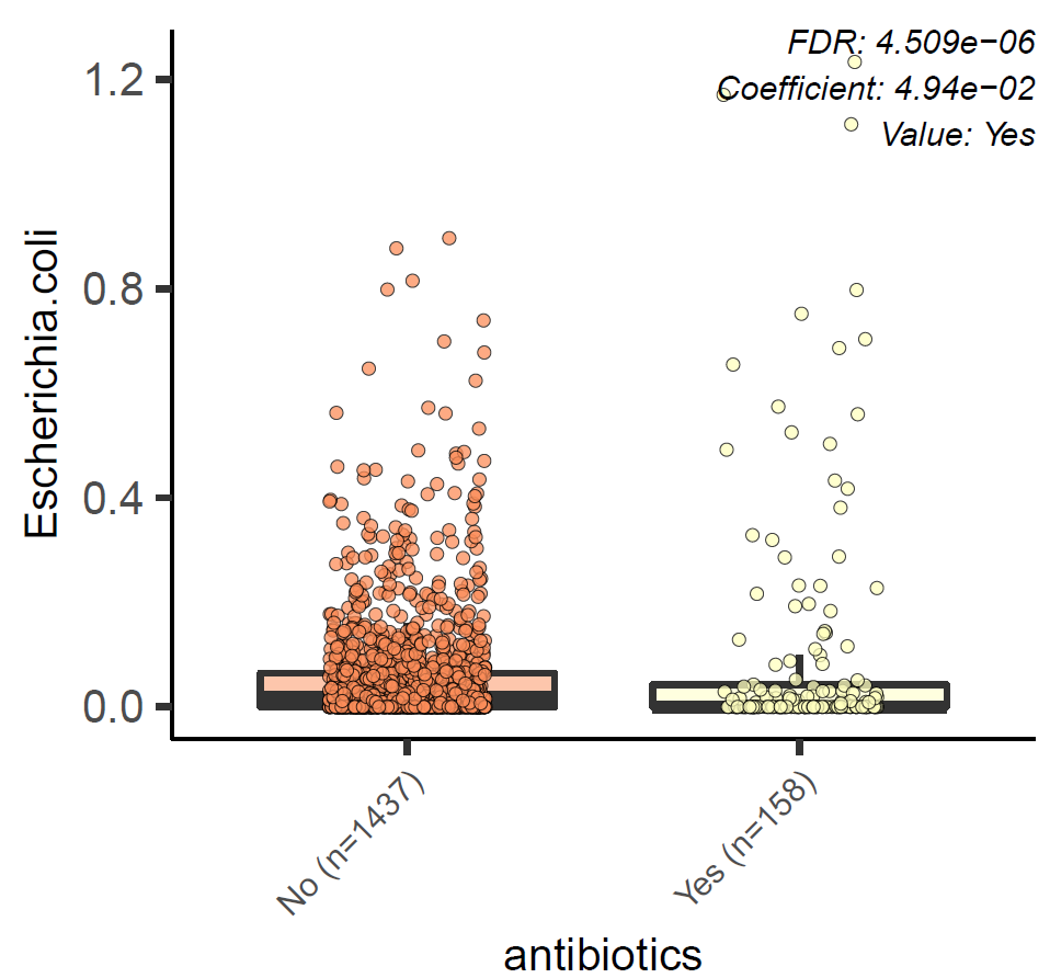 MaAsLin2及R实现-CSDN博客