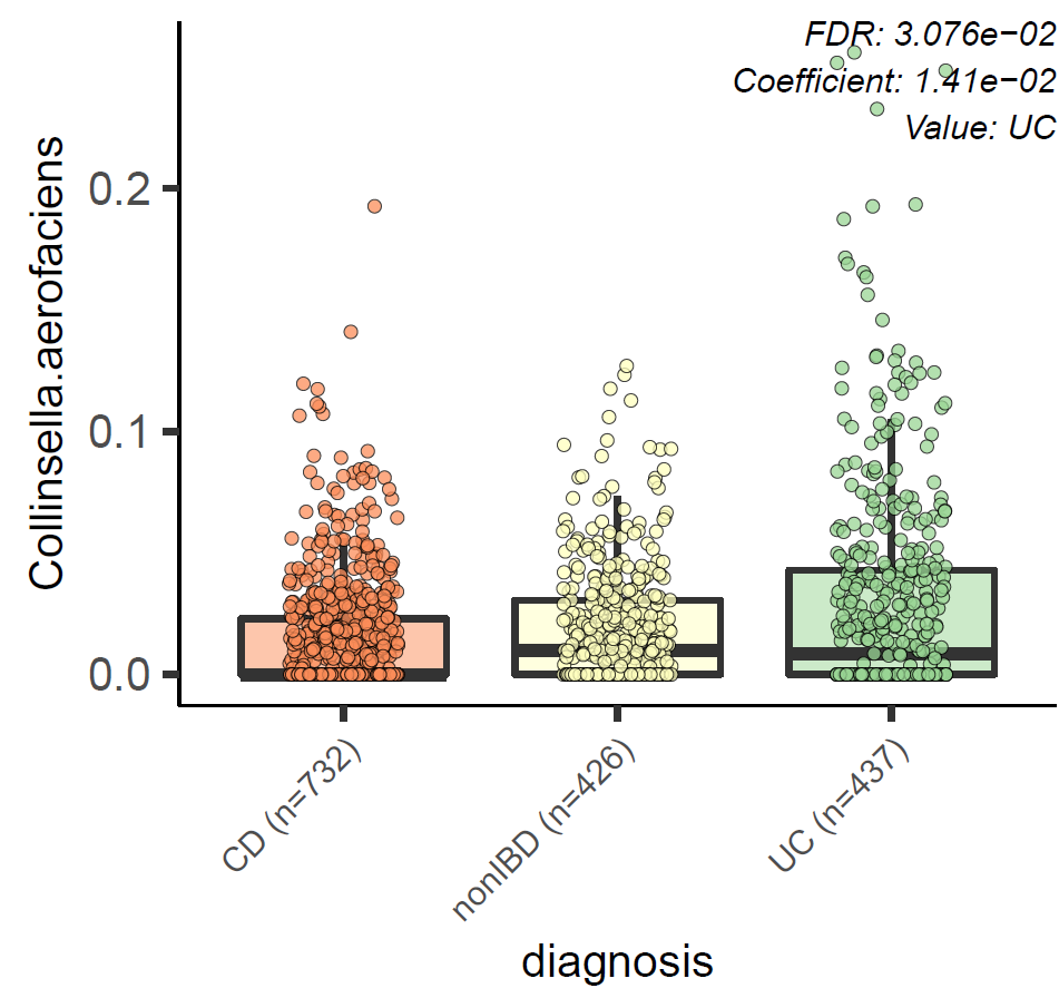 MaAsLin2及R实现-CSDN博客