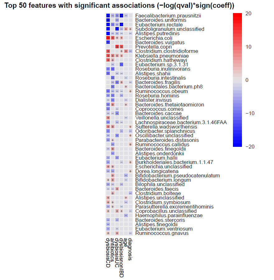 MaAsLin2及R实现-CSDN博客