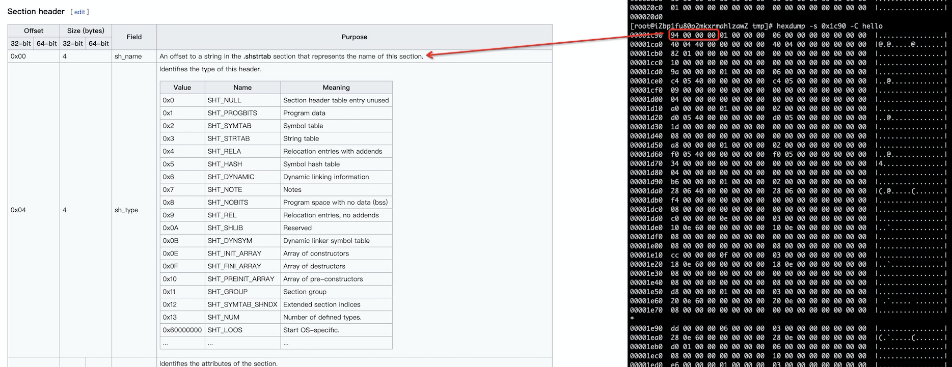 ELF文件分析-CSDN博客