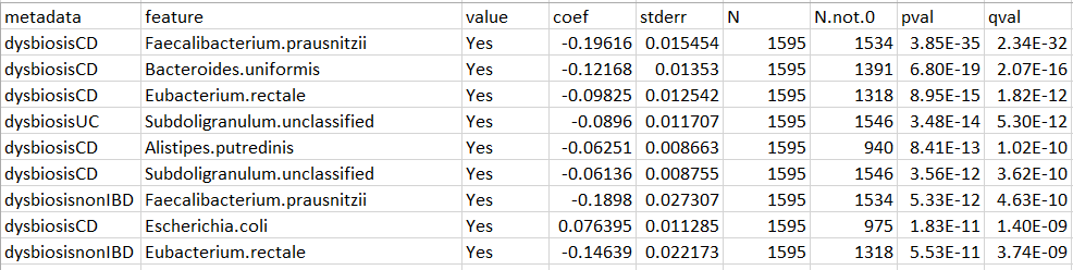 MaAsLin2及R实现-CSDN博客