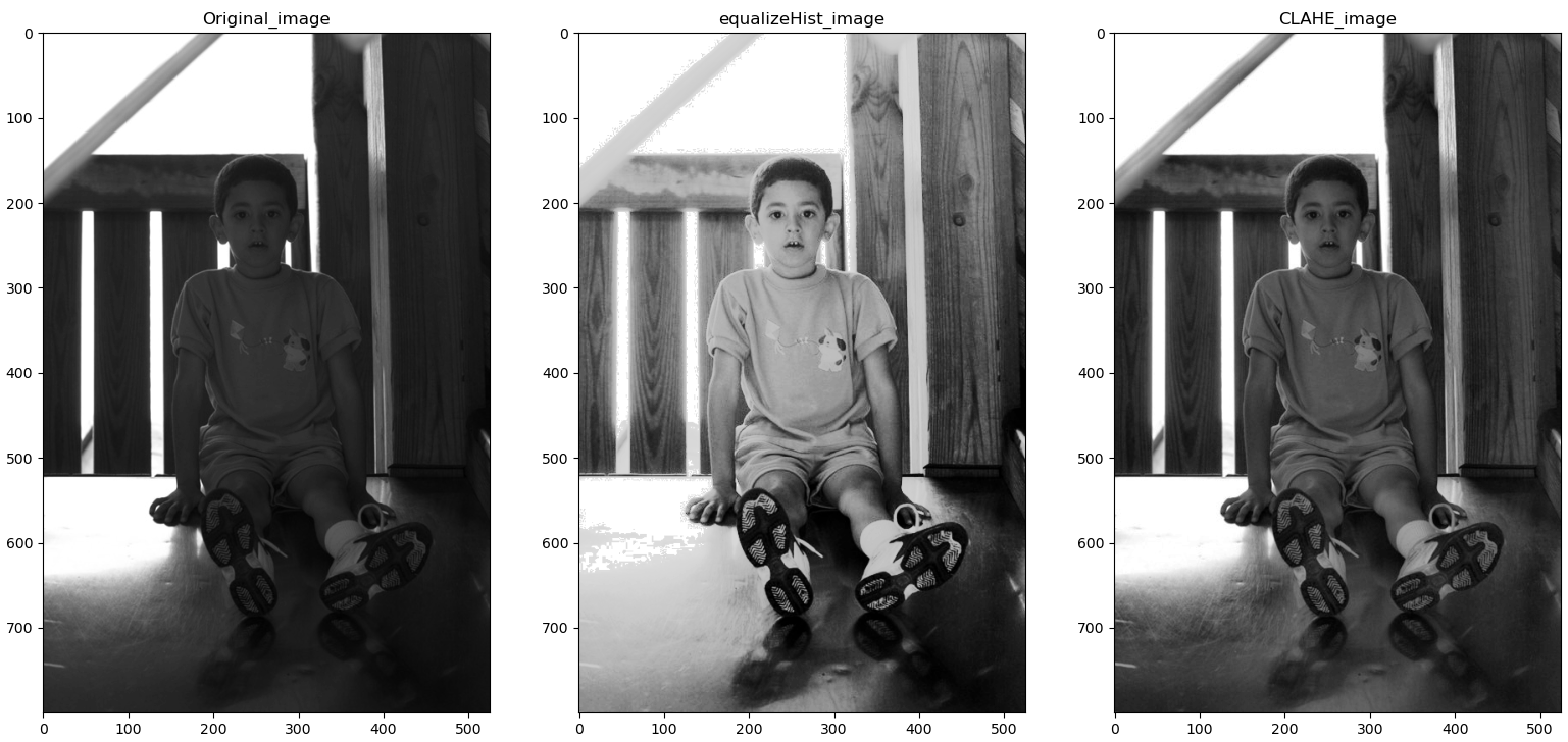 OpenCV基于Python直方图均衡化详析_opencv python 直方图均衡化 原理_@DWC_DIP的博客-CSDN博客