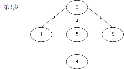 【计算机网络】SPF树的形成-CSDN博客