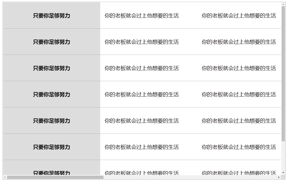 【css常用布局】表头左侧固定,可横向滚动的表格布局(小白向)css Grid 布局实现可滚动的固定表头表格 Csdn博客