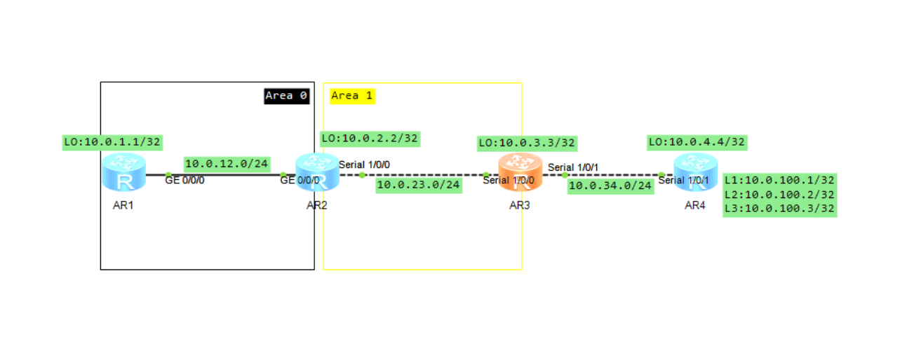 NP、OSPF监测调试_debugging ospf packet-CSDN博客