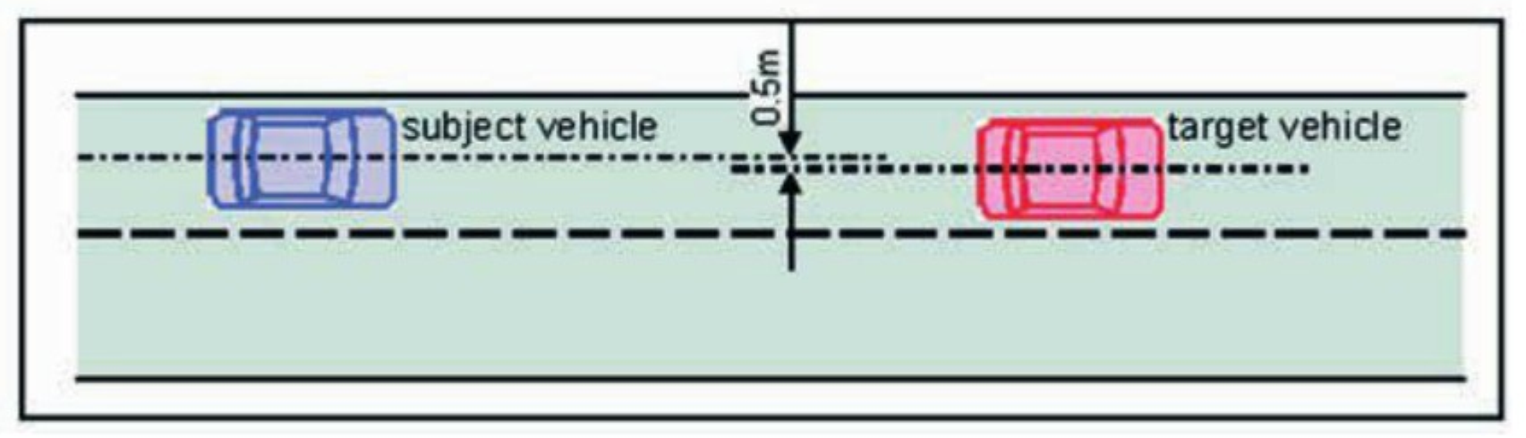 ADAS工程师的成长之路——ACC法规（ISO 15622-2018 — Adaptive cruise control systems）-CSDN博客