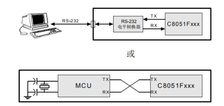 C8051F320 串口使用-CSDN博客
