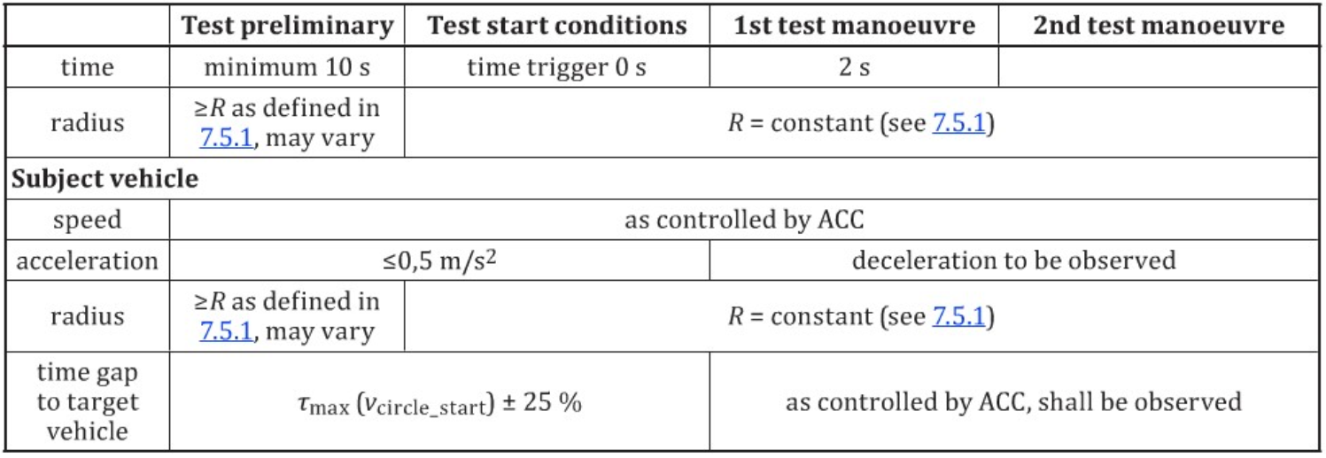 ADAS工程师的成长之路——ACC法规（ISO 15622-2018 — Adaptive cruise control systems ...