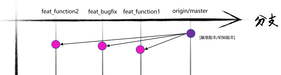 项目版本管理的最佳实践：飞流Flow（阿里AoneFlow）篇-CSDN博客