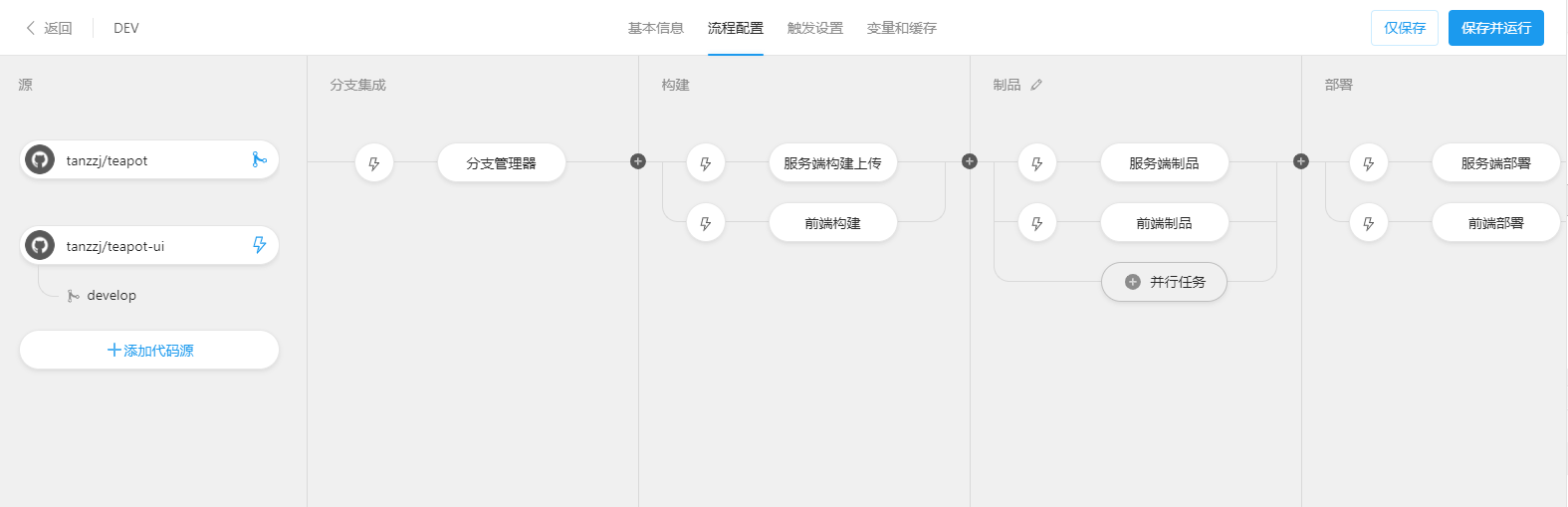 项目版本管理的最佳实践：飞流Flow（阿里AoneFlow）篇-CSDN博客