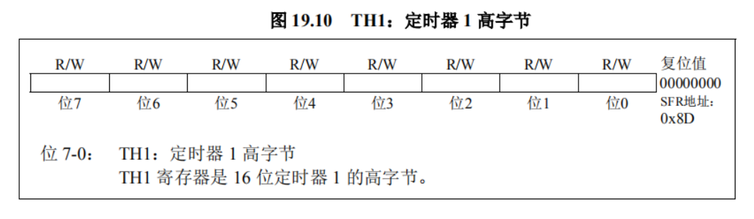 C8051F320 串口使用-CSDN博客