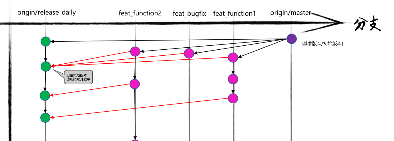 项目版本管理的最佳实践：飞流Flow（阿里AoneFlow）篇-CSDN博客