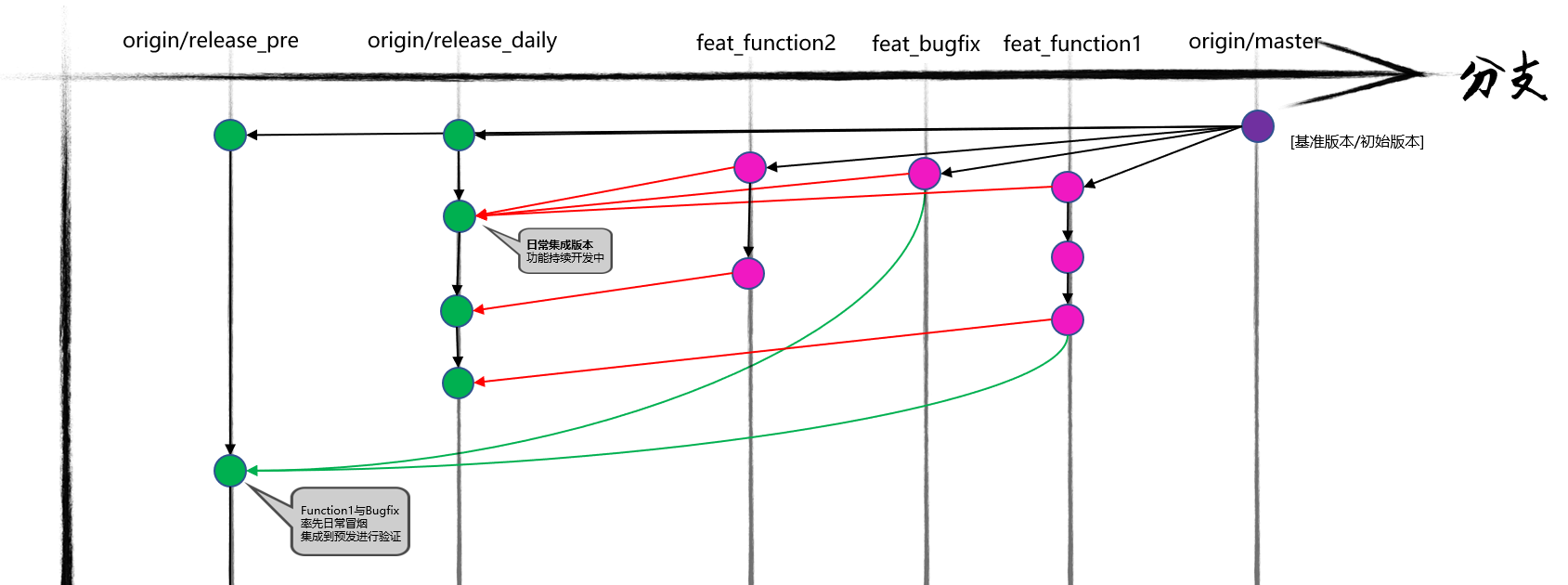 项目版本管理的最佳实践：飞流Flow（阿里AoneFlow）篇-CSDN博客