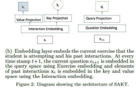 SAKT：self attentive knowledge tracing知识跟踪模型-CSDN博客