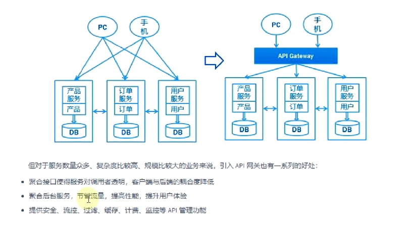 gateway-使用_gateway {segment}-CSDN博客