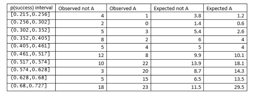 Hosmer-Lemeshow test及R实现_hosmer-lemeshow检验-CSDN博客