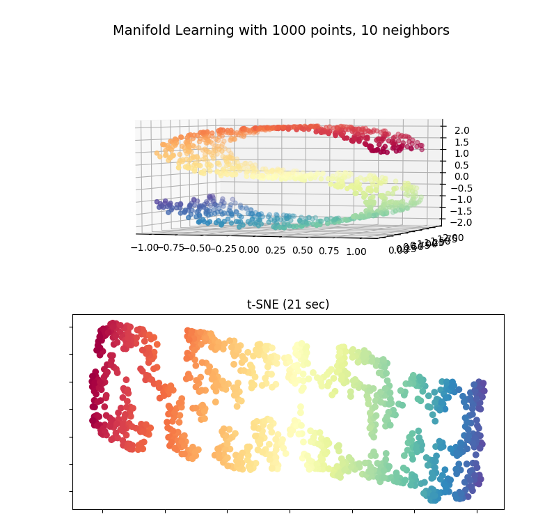 sklearn中tsne可视化_sklearn tsne-CSDN博客