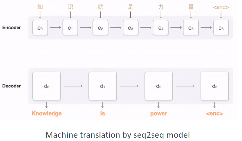 RNN初探（vanilla RNN）-CSDN博客