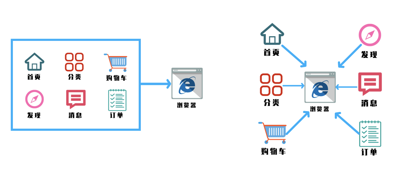微前端公共模块复用方案_export async function mount-CSDN博客