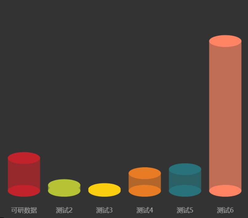 如何使用echarts实现3d的柱形图_echarts 3d圆柱图-CSDN博客