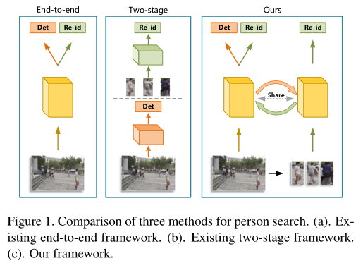 手把手教你使用SPSS做出亚组分析的交互作用效应(p for Interaction) - 程序员大本营
