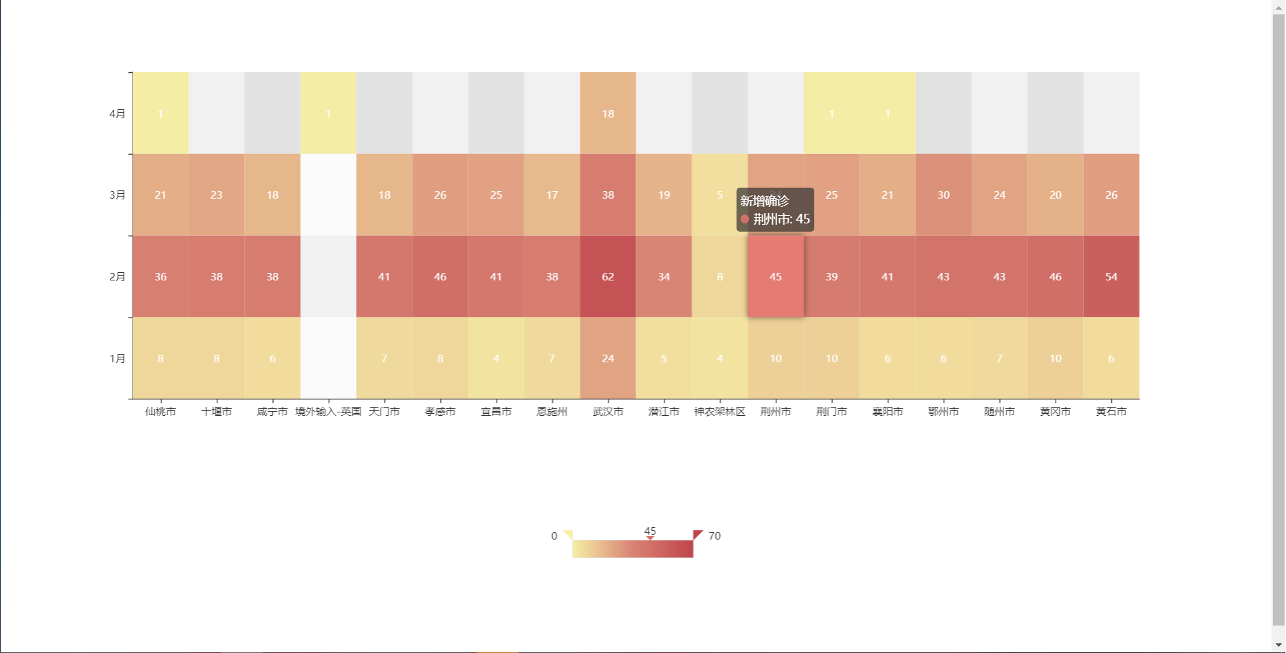【Python+Flask+Echarts】可视化练习题 ---- 疫情数据热力图_flask pyecharts 热力图-CSDN博客