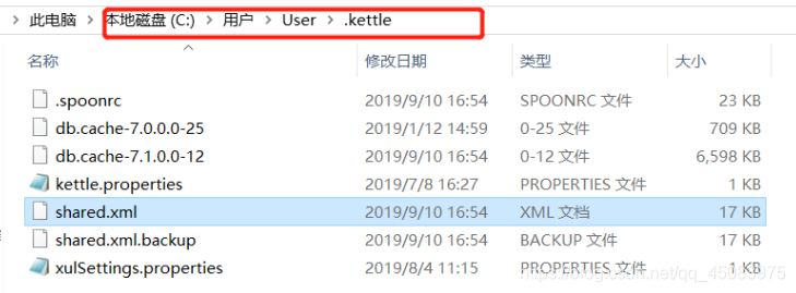 Kettle报错:unexpected Problem Reading Shared Objects From Xml File:null Csdn博客