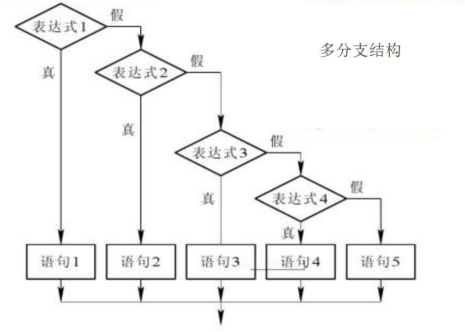 Python 入门笔记9——选择结构 Python 选择结构 Csdn博客