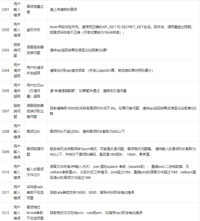 百度api语音识别百度语音识别api Csdn博客 