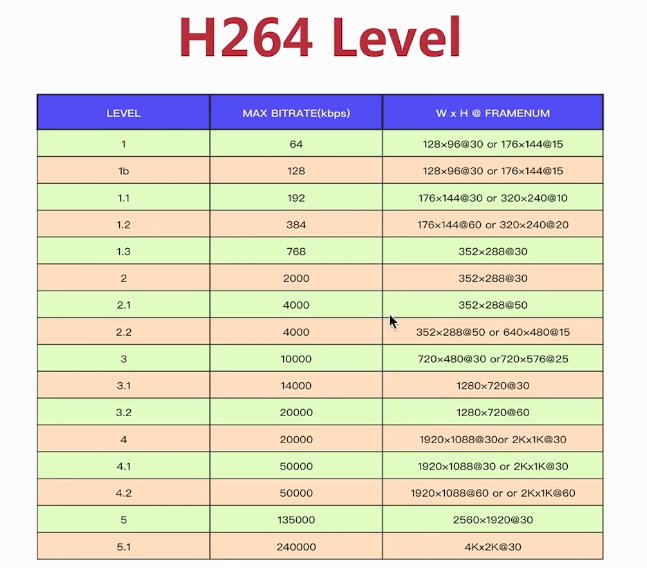 H264中的proflie 和level_h264 hight 4:4:4 l5.2-CSDN博客