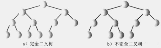 堆（完全二叉树），满二叉树，满二叉树与完全二叉树的区别完全二叉树和堆的区别 Csdn博客