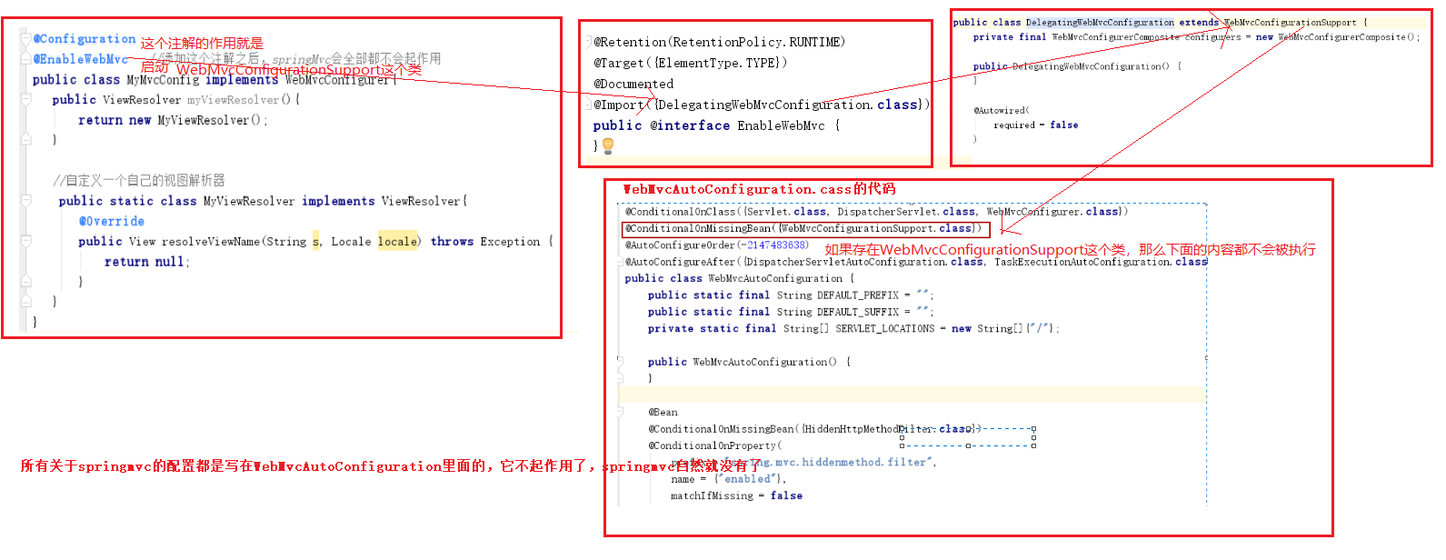 SpringBoot中配置类加了@EnableWebMvc注解会怎么样_springboot使用了enablemvc-CSDN博客
