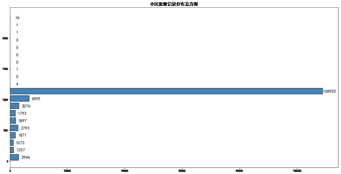 Matplotlib 绘制直方图用matplotlibpyplot的plot函数绘制出直方图 Csdn博客