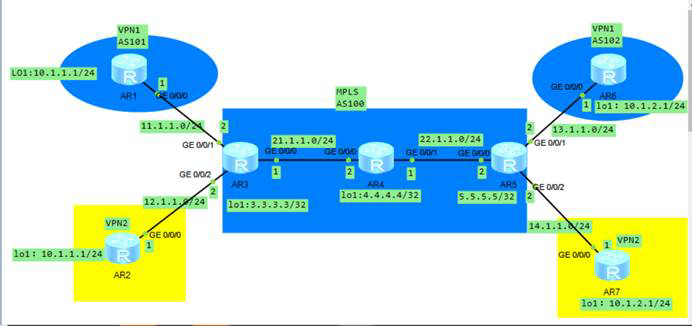 MPLS技术原理+单域MPLS实验_华三ping mpls-CSDN博客