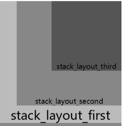 harmonyOS应用-StackLayout布局-CSDN博客