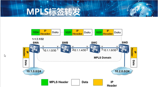 MPLS技术原理+单域MPLS实验_华三ping mpls-CSDN博客